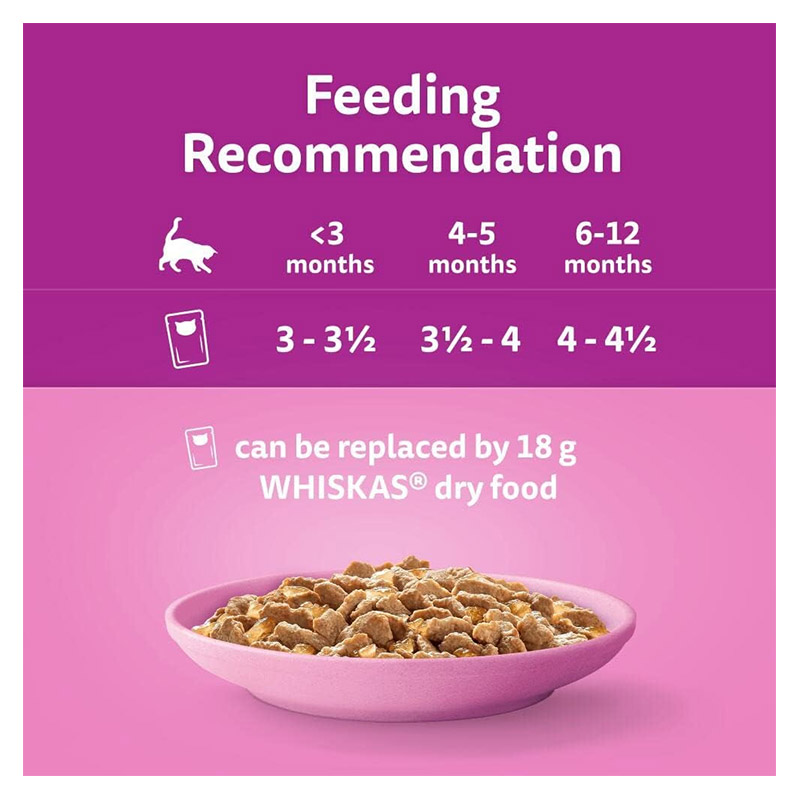 Whiskas Adult Cat (1+ year) Pouch - Poultry Selection Chicken, Duck ...